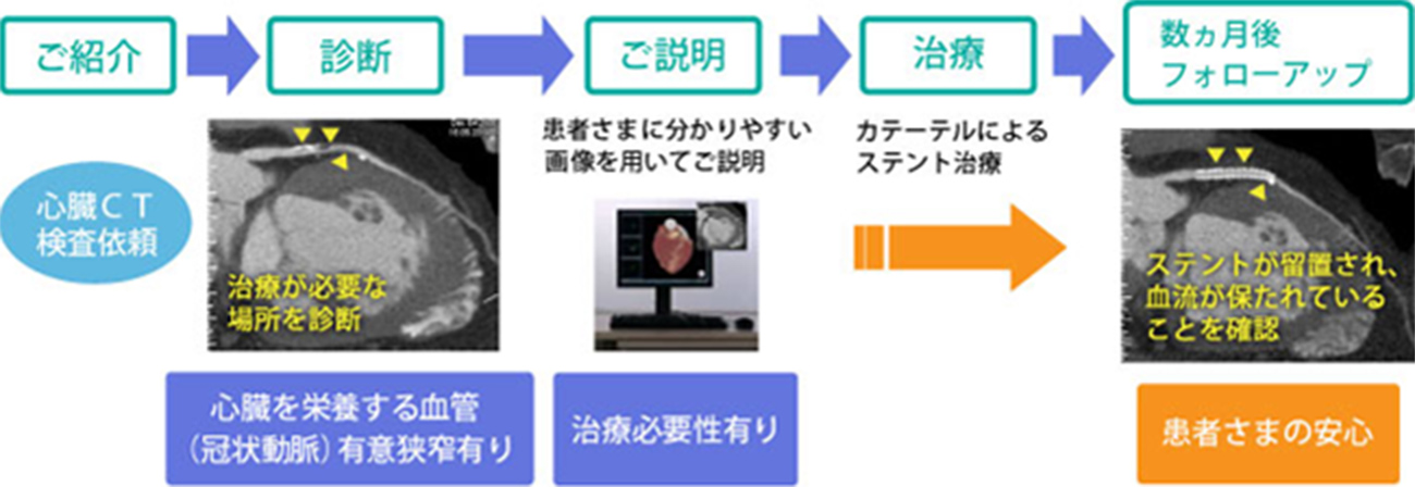 320列CT｜大雄会 病院サイト｜愛知県一宮市